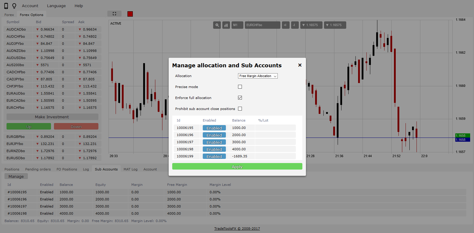 Webtrader for Metatrader 4 (MT4) and Мetarader 5 (MT5) - Forex software, Binary Options software ...